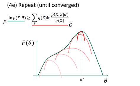 高斯混合模型（gaussian Mixture Model，gmm）和期望最大化（expectation Maximization，em）算法