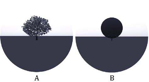the radiance simulation scene download scientific diagram