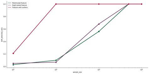 Which Test Is The Best We Compared 5 Methods To Detect Data Drift On Large Datasets
