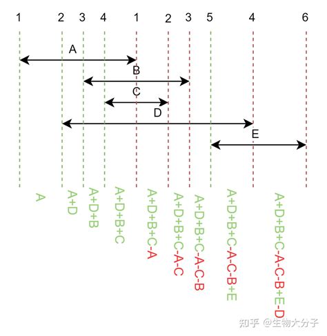 Cs61b Clab8 Solution 知乎