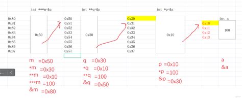 基于linux学习 c语言——基础 day12 csdn博客