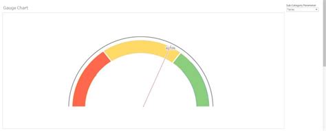 Datavisualization Dataviz Tableau Tableaudesktop Dataanalytics
