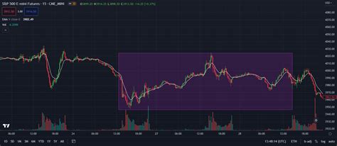 The Pros And Cons Of Trading Futures Vs Stocks