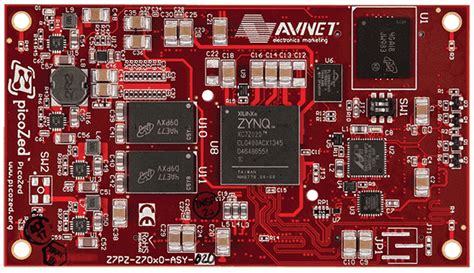 PicoZed Element Community