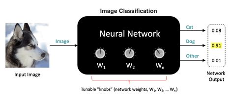 Learnopencv Learn Opencv Pytorch Keras Tensorflow With Examples And Tutorials