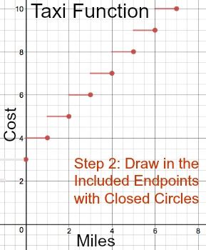 Step Function Overview Graphs And Examples Lesson