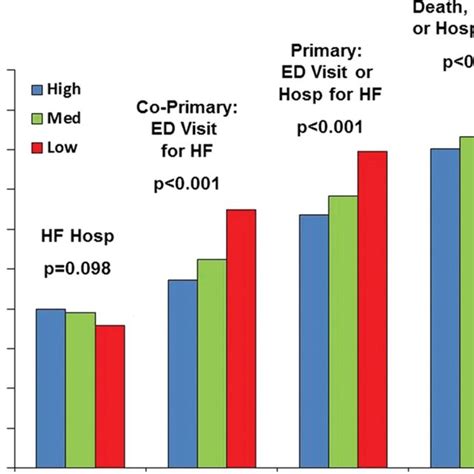 Agesex Adjusted Outcomes At 30 Days For Discharged Patients By