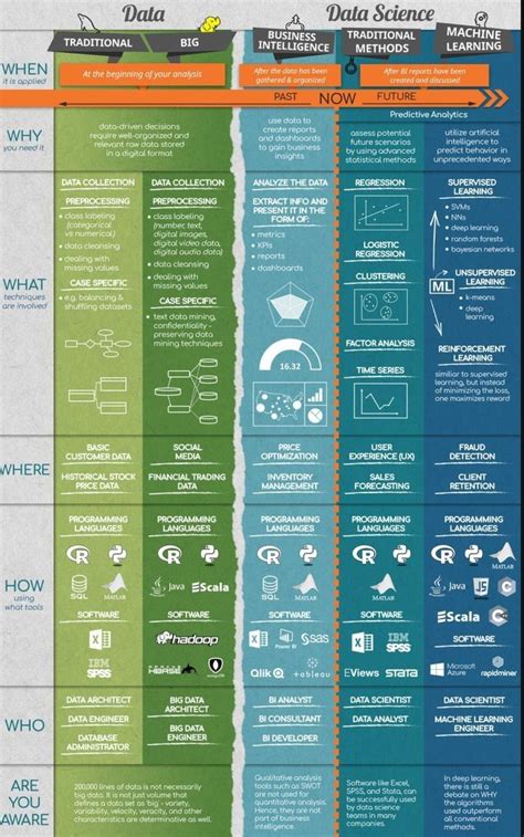 Sandeep Jadhav On Linkedin Datascience