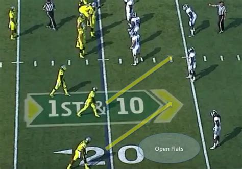 Oregon Football Analysis Utilizing The Stick Concept In The Quick Passing Game Fishduck