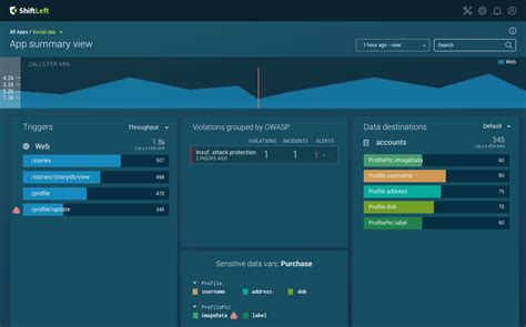 Exploring The Vulnerability That Affected Equifax Using Shiftleft