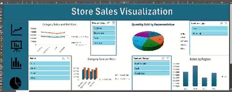 Salesdata Dataanalytics Exceldashboard Businessintelligence… Simran Singh 58 Comments