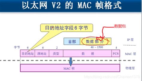 计算机网络 图解tcp报文段、数据包、帧 个人文章 segmentfault 思否