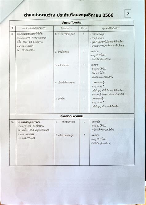 วิทยาลัยชุมชนพิจิตร หน่วยจัดการศึกษาทับคล้อ