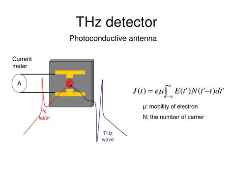 Ppt Ultrabroadband Terahertz Generation Using Dast Single Crystal