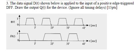 Solved The Data Signal D T Shown Below Is Applied To The Chegg