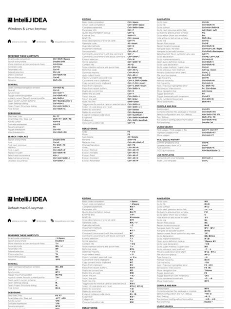 2024 Jetbrains Cheat Sheet Pdf