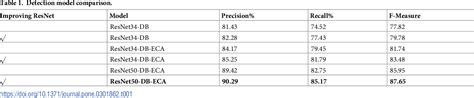 Table 1 From Db Eac And Lstr Dbnet Based Seal Text Detection And