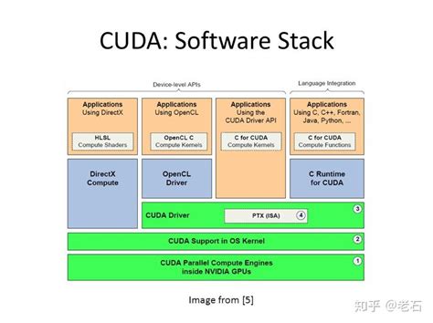 如何让软件和算法专家编程fpga 知乎