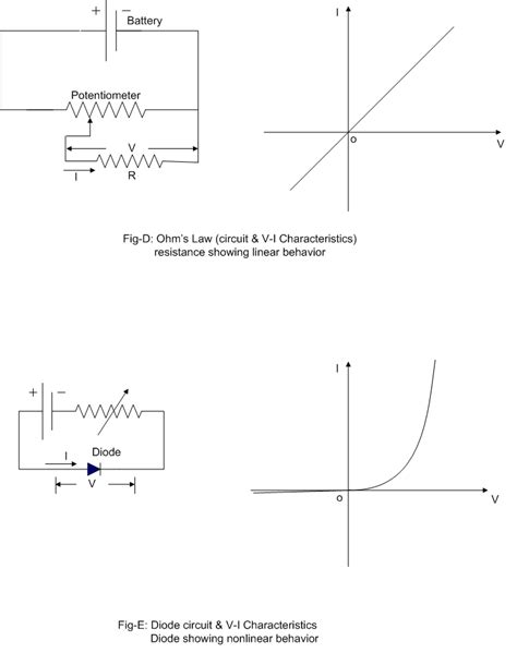 Electrical Systems Linear And Nonlinear Systems In Electrical Engineering