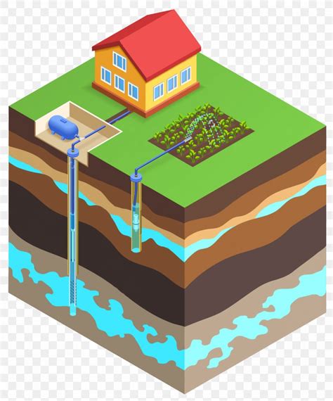 Groundwater Water Table Ground Water Vulnerability Assessment
