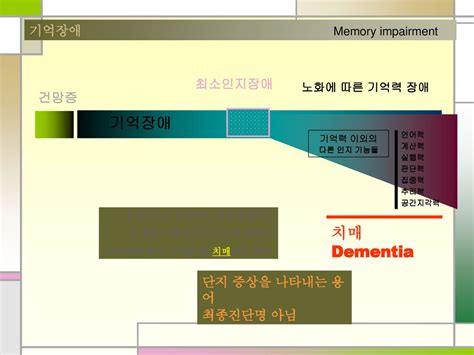 인간생명과 질병 강원대학교 의학전문대학원 김 성 훈 Ppt Download