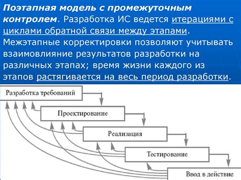 Проектирование и разработка информационных систем Лекции 14 15 Online Presentation