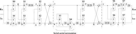 Figure 9 From Serial Butterflies For Non Power Of Two Fft Architectures In 5g And Beyond