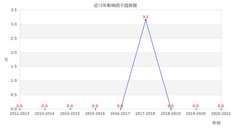 Journal Of Combinatorial Chemistry影响因子if中科院分区sci期刊投稿经验爱科学