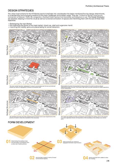 Portfolio Architecture Design 2018 2023 By Ananya Deb Issuu