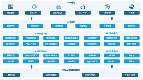 Api平台（api网关）的应用场景 知乎