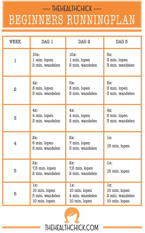 Hoe Begin Je Met Hardlopen Wie Kent Het Niet Je Neemt Jezelf Voor Om
