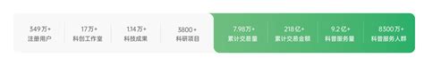 中通服创立信息科技有限责任公司 科技宝