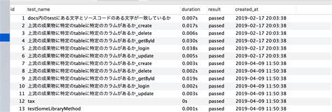 Github Hazeyamalab Sample Gradle Sample