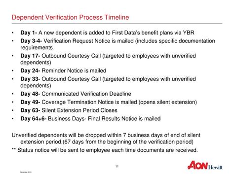 Ppt First Data Ongoing Dependent Verification Powerpoint Presentation