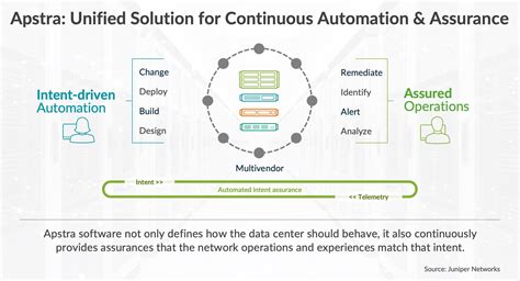 juniper and apstra the best actions come from good intentions hpe