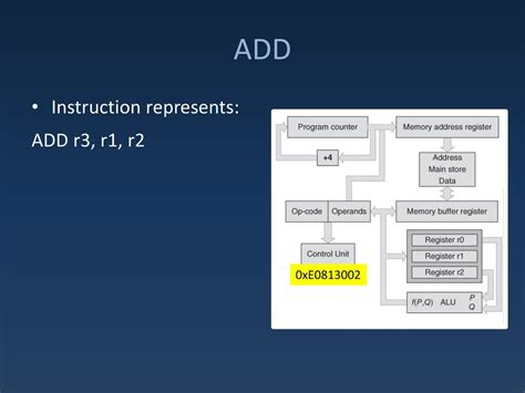 Implementing Instructions Ppt Download
