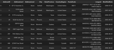 Make Data More Human With Azure OpenAI And Azure SQL Azure SQL Devs Corner