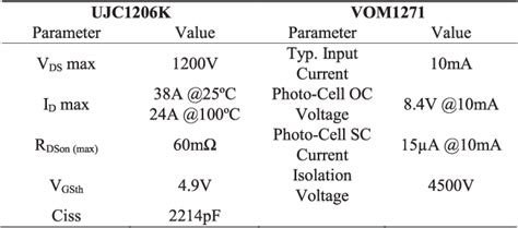 Table Ii From Self Powered 380 V Dc Sic Solid State Circuit Breaker And Fault Current Limiter