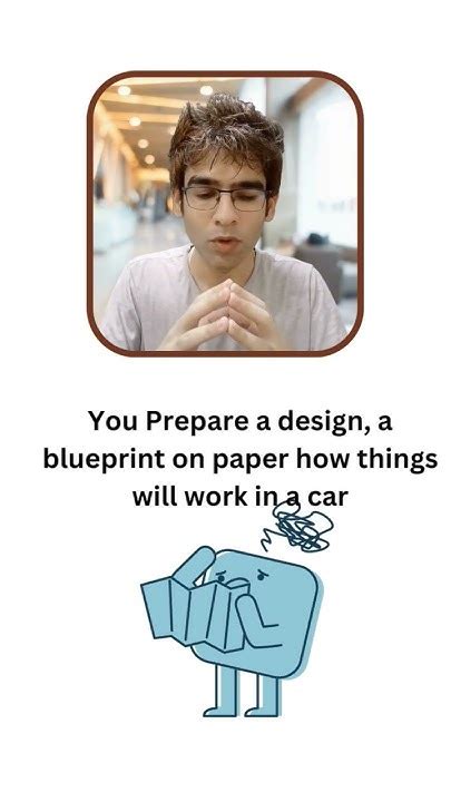 Object Oriented Programming Abstraction Encapsulation Polymorphism Inheritance Codzify 3