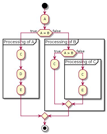 Plantuml Note
