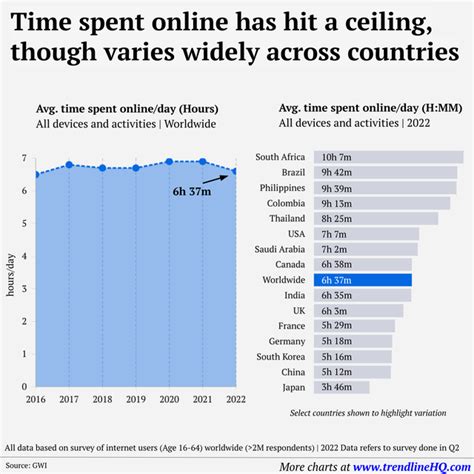10 Free Data Visualization Tools R Visualization
