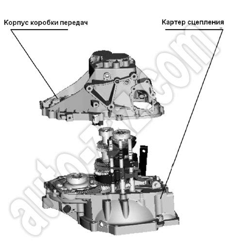 Ремонт трансмиссии Chery Kimo Чери Кимо