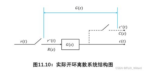 Chapter112：离散系统数学模型与稳定性分析 Csdn博客