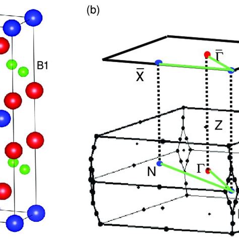 Color Online Crystal Structure And BZ Of The B 2 X 2 Zn Compound A