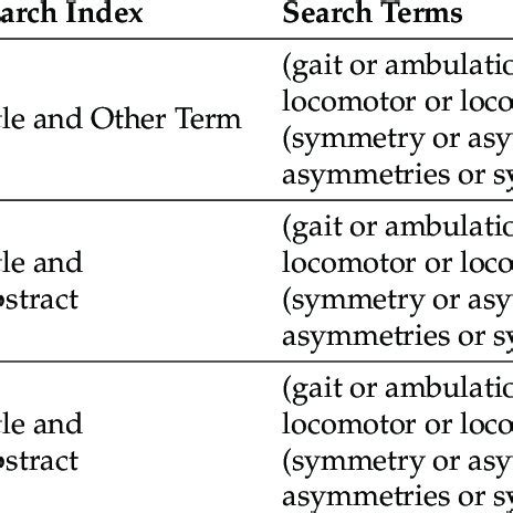 Search Algorithm For Each Database Download Scientific Diagram