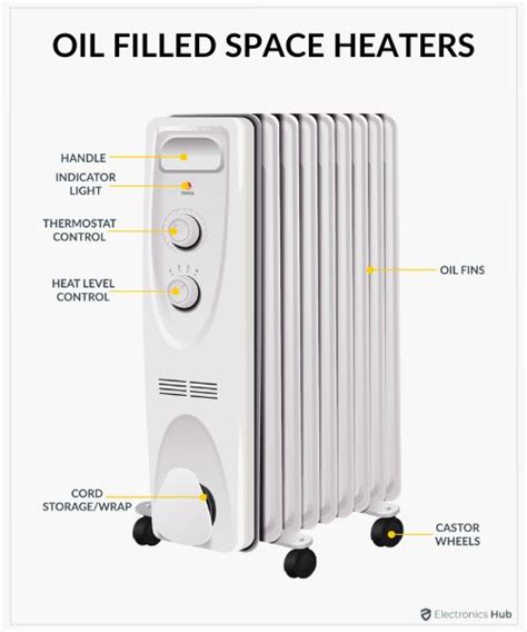Infrared Vs Oil Space Heater Understanding The Differences