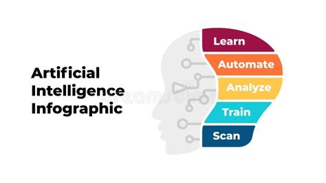 Artificial Intelligence Infographic Machine Digital Knowledge Deep