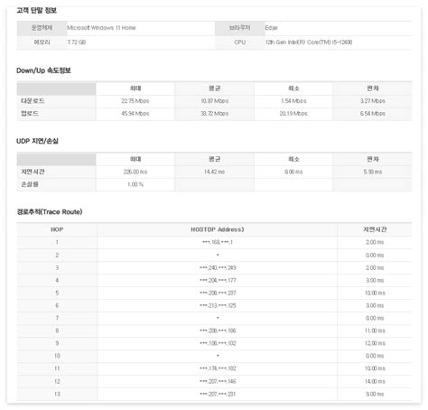 인터넷 속도 무료 측정 방법 Best4 총정리