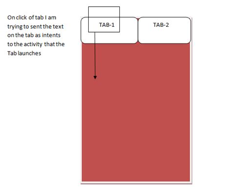 Java Simple Tab Activity In Android Stack Overflow
