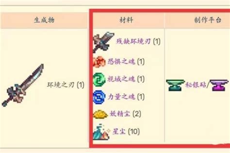 泰拉瑞亚灾厄环境之刃怎么用不了 52易手游